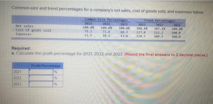 Solved Common-size and trend percentages for a company's net | Chegg.com