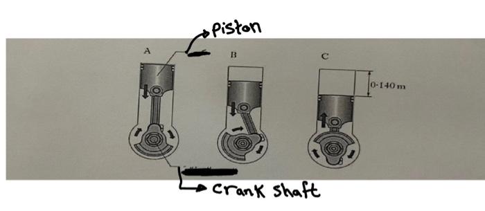 Solved In car engines, cylinders with pistons are used to | Chegg.com