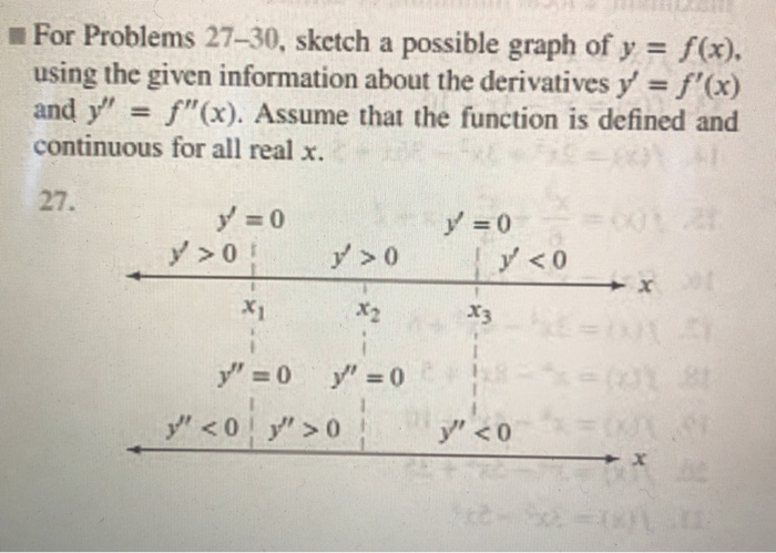 Solved For Problems 27-30, sketch a possible graph of y = | Chegg.com