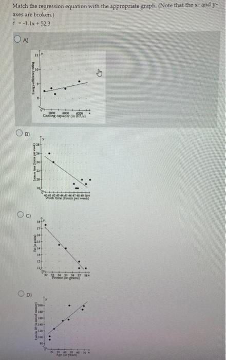[Solved]: Match the regression equation with the appropriat