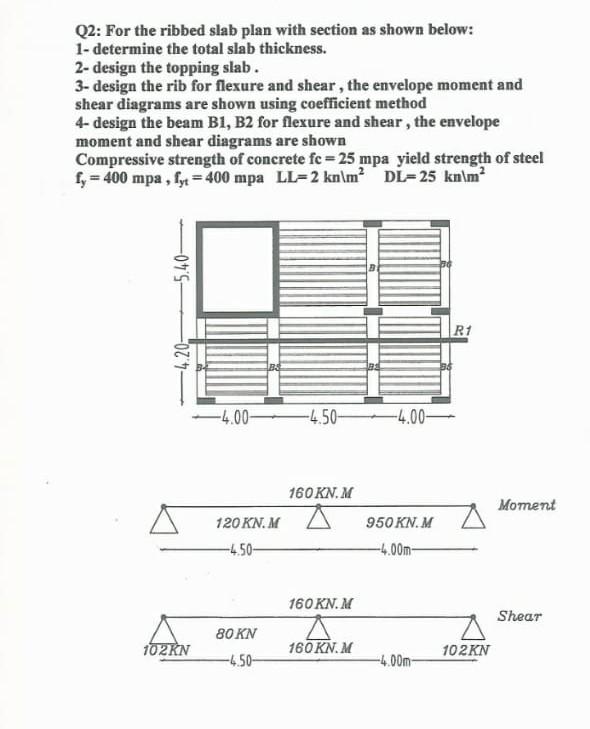 Solved Q2: For the ribbed slab plan with section as shown | Chegg.com