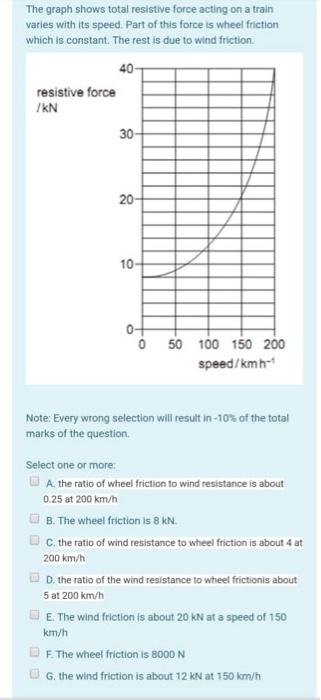 Solved The graph shows total resistive force acting on a | Chegg.com