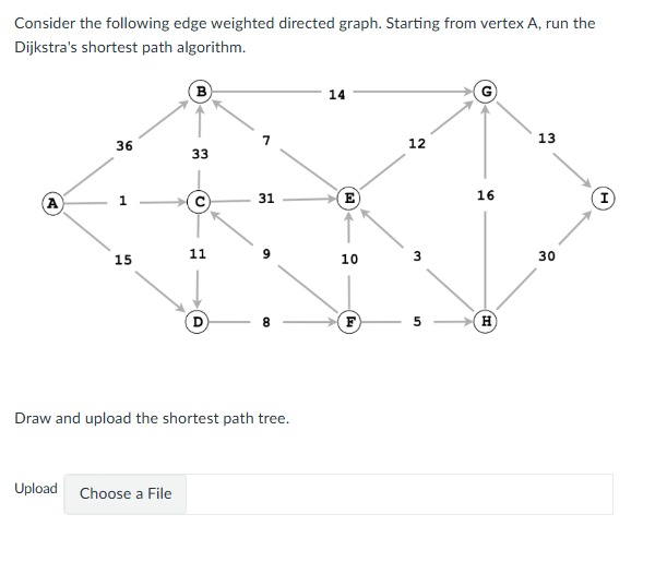 Solved Consider the following edge weighted directed graph. | Chegg.com