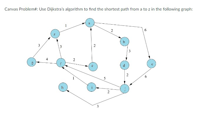 Solved Canvas Problem#: Use Dijkstra's algorithm to find the | Chegg.com