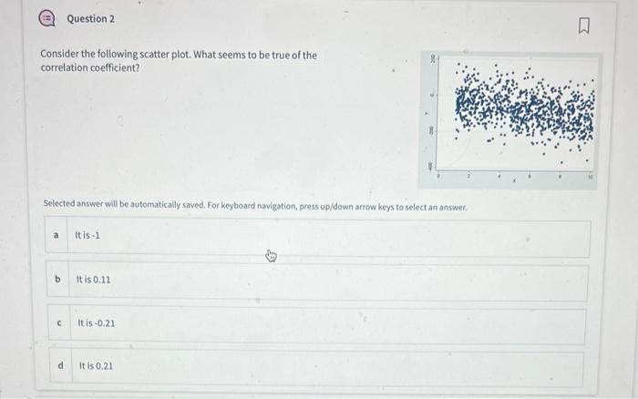 Solved Consider the following scatter plot. What seems to be | Chegg.com