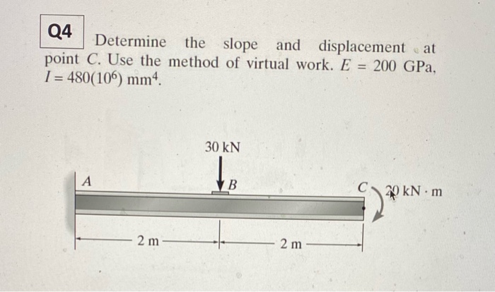 Solved Q1 Determine the vertical displacement of joint A. | Chegg.com