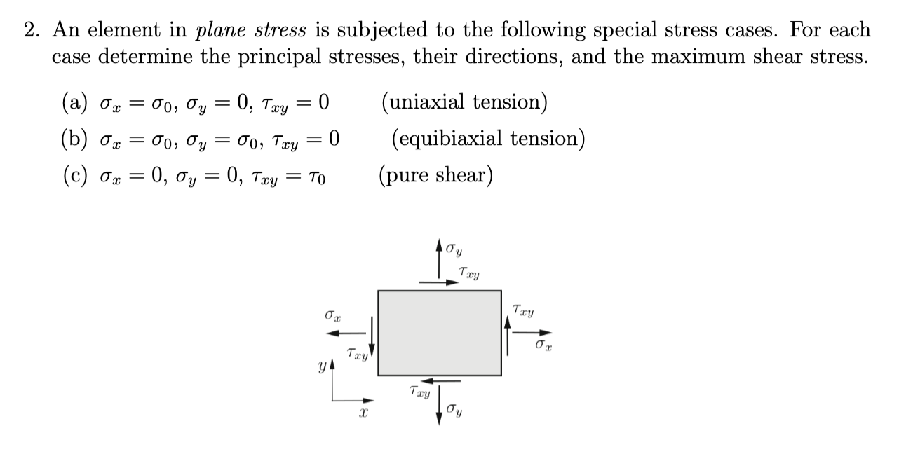 Solved An element in plane stress is subjected to the | Chegg.com