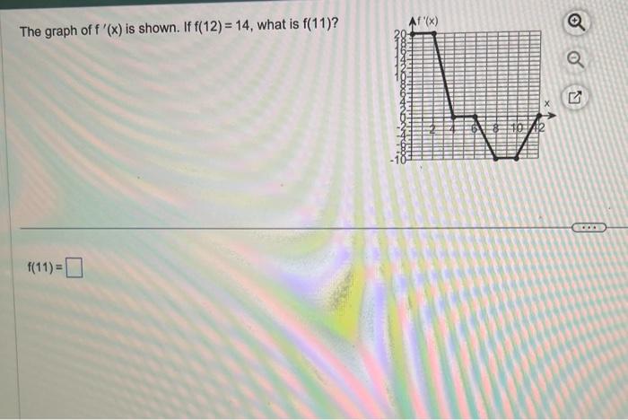 Solved The graph of \\( f^{\\prime}(x) \\) is shown. If \\( | Chegg.com
