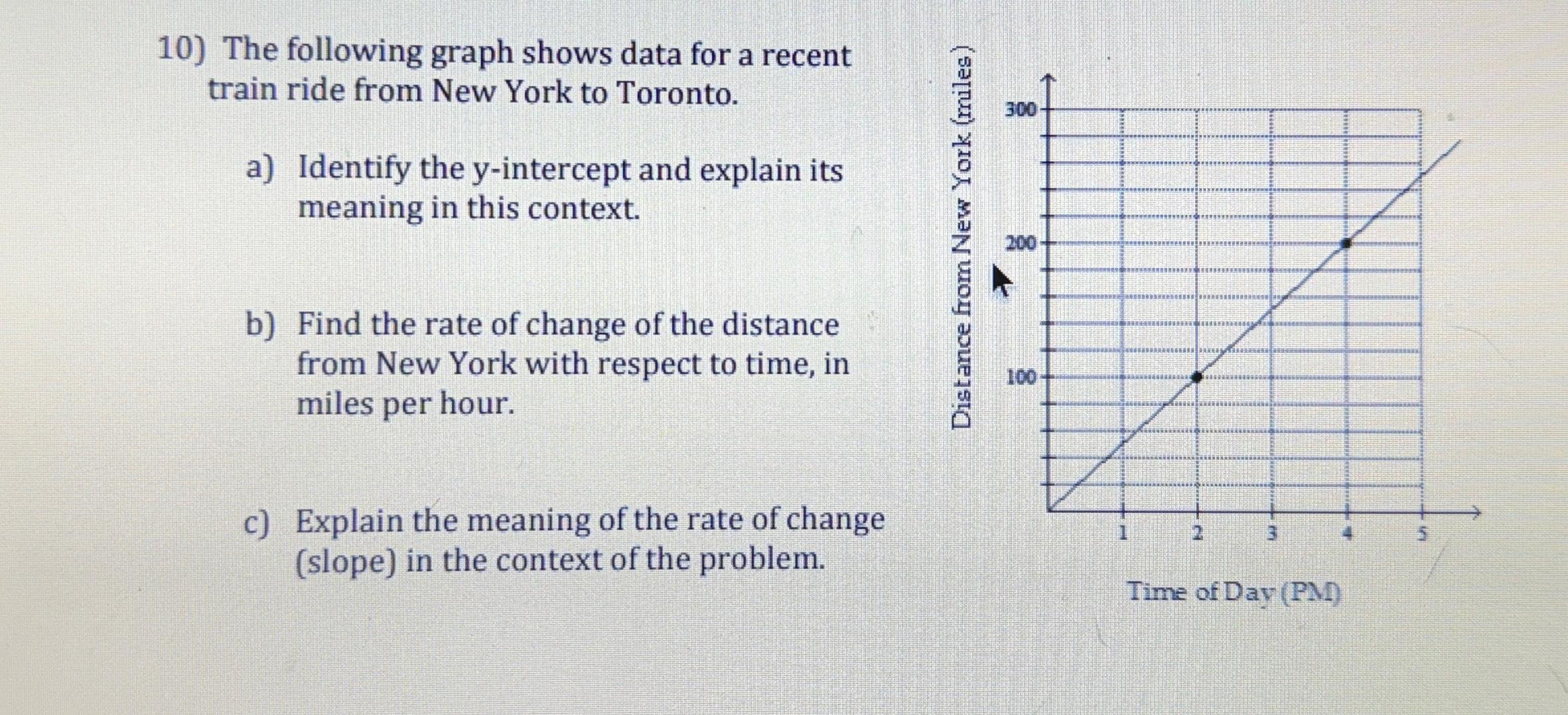 Solved The following graph shows data for a recent train | Chegg.com