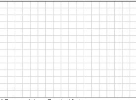 Solved using the grid and provided info create a U shape | Chegg.com