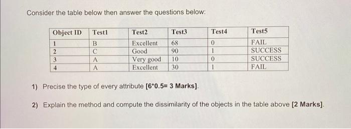 Solved Consider the table below then answer the questions | Chegg.com