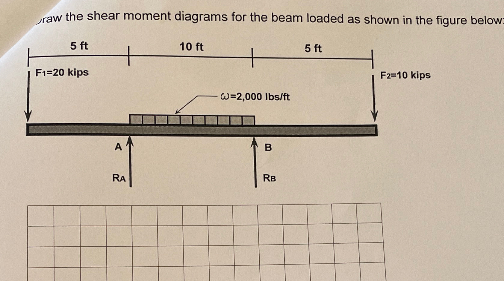 Solved Draw the shear moment diagrams for the beam loaded as | Chegg.com