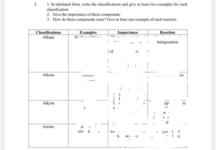 Solved 1. 1. In tabulated form, write the classifications | Chegg.com