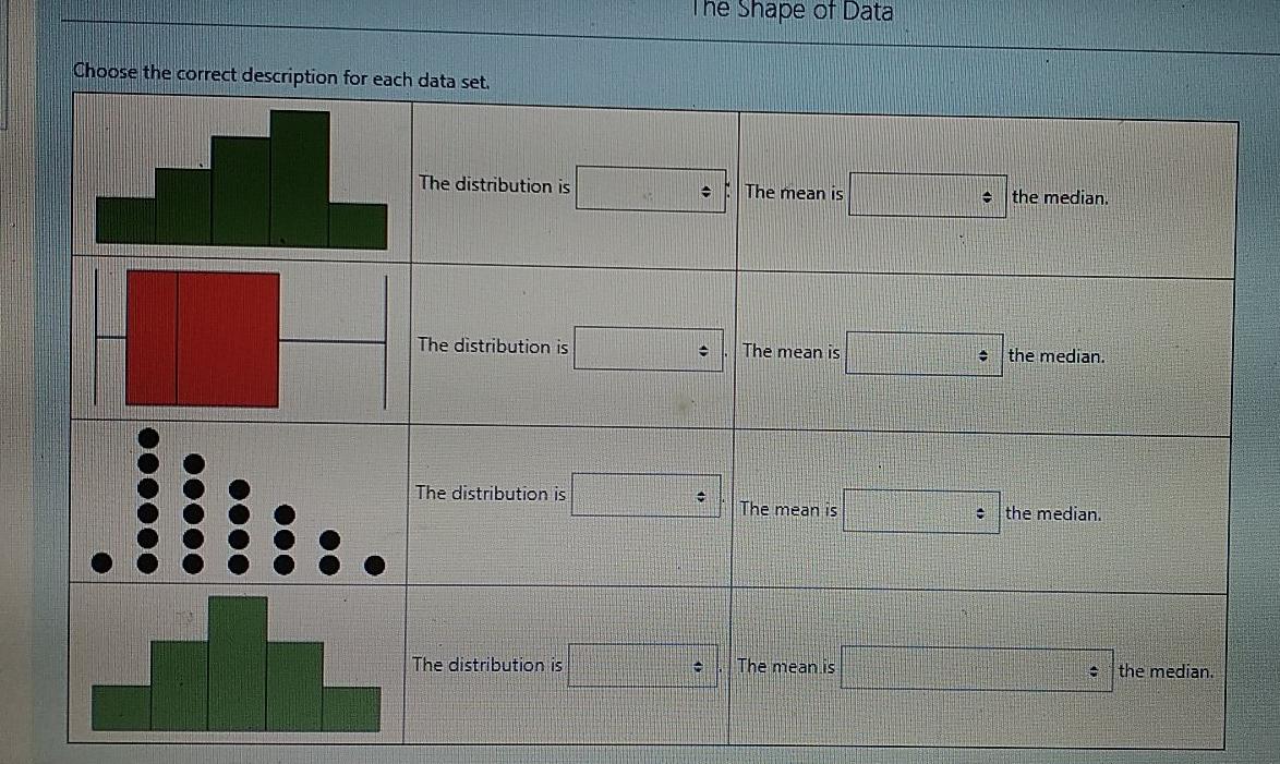 Solved The Shape of Data Choose the correct description for | Chegg.com