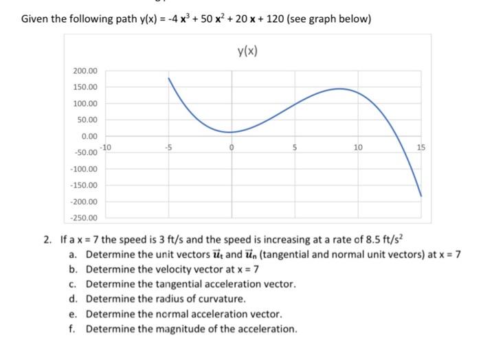 Solved n the following path y(x)=−4x3+50x2+20x+120 (see | Chegg.com