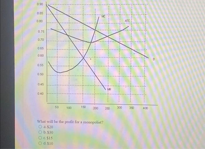 Solved 0.90 0.85 0.80 0.75 0.70 0.65 0.60 0.55 0.50 0.45 | Chegg.com