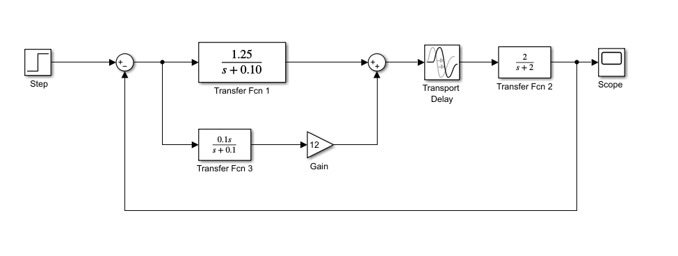 20. ﻿The figure below shows a model of the vergence | Chegg.com
