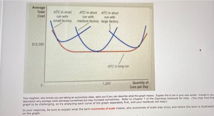 Solved Average Total Cost ATC in short ATC in short ATC in | Chegg.com