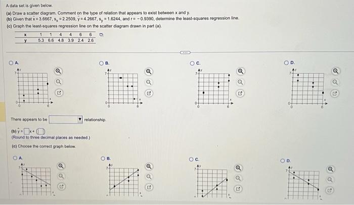 Solved A data set is given below. (a) Draw a scatter | Chegg.com