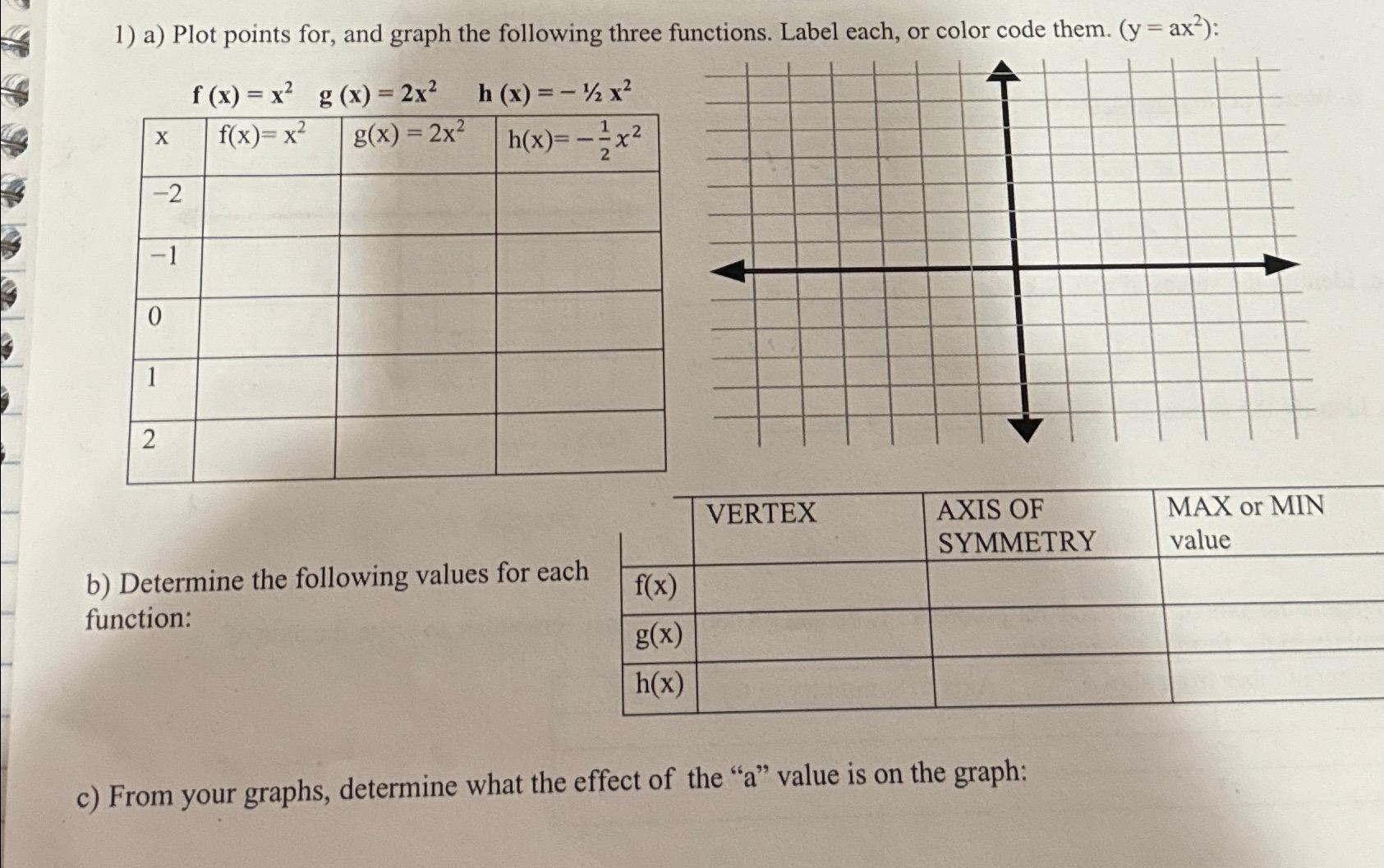 Solved a) ﻿Plot points for, and graph the following three | Chegg.com