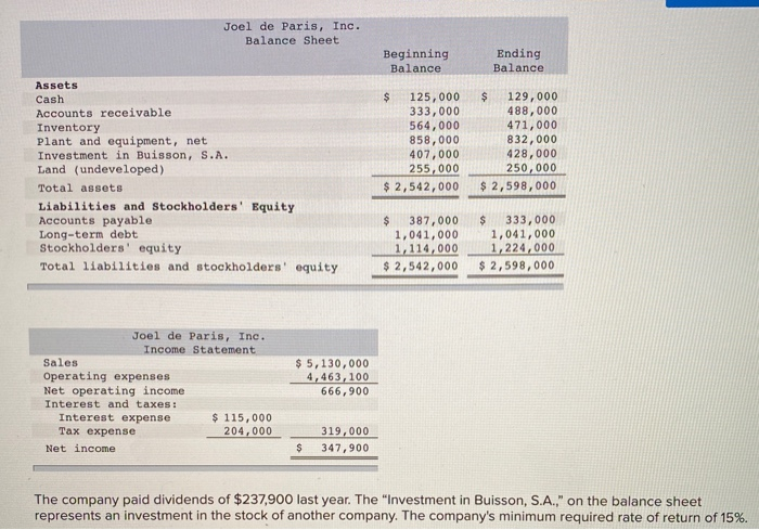 Solved Joel de Paris, Inc. Balance Sheet Beginning Balance | Chegg.com