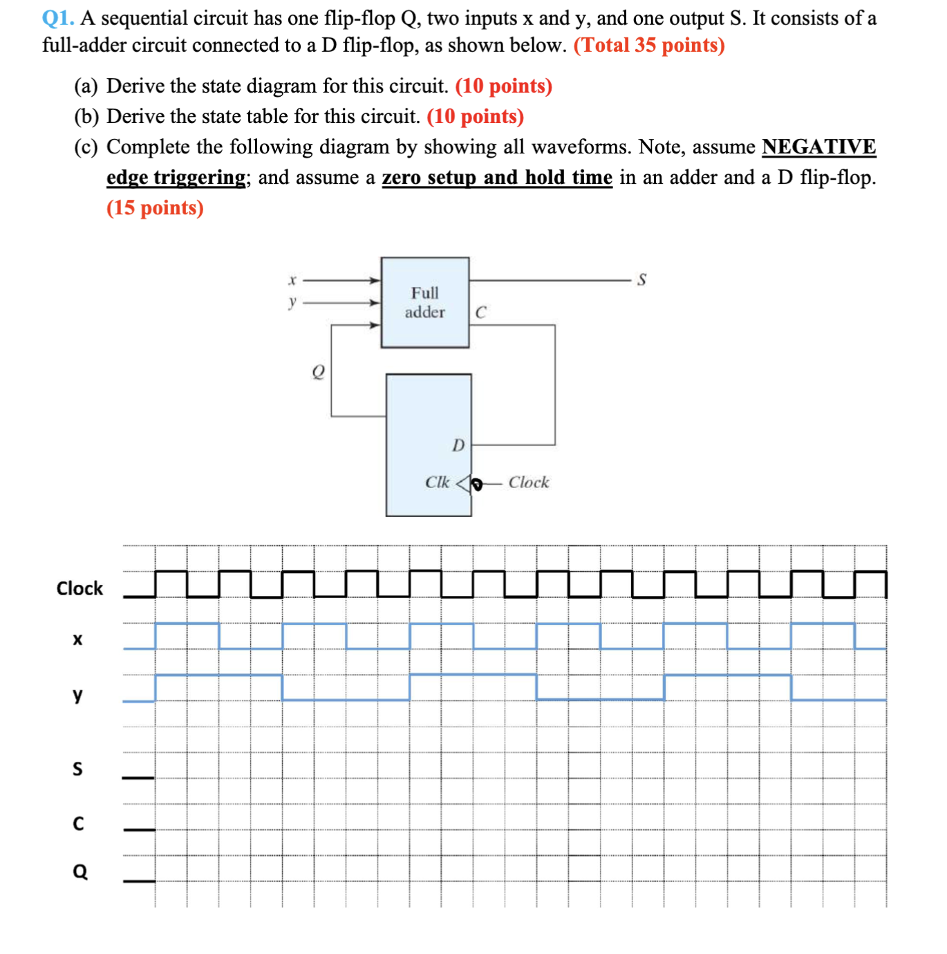 Solved Q1. ﻿A sequential circuit has one flip-flop \( ﻿Q \), | Chegg.com