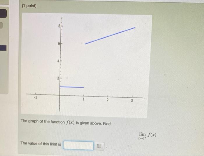 Solved (1 point) The graph of the function f(x) is given | Chegg.com
