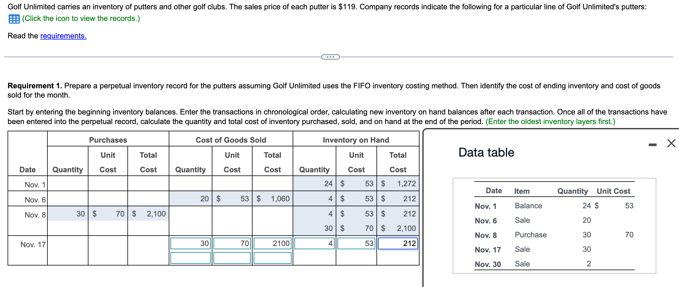 Solved Golf Unlimited carries an inventory of putters and | Chegg.com
