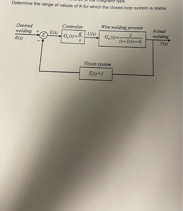 Solved Determine the range of values of K for which the | Chegg.com