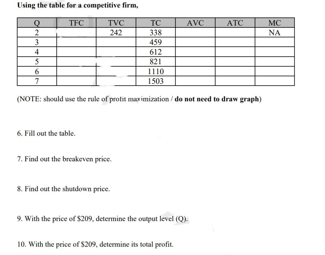 Solved Using the table for a competitive firm, TFC AVC ATC | Chegg.com