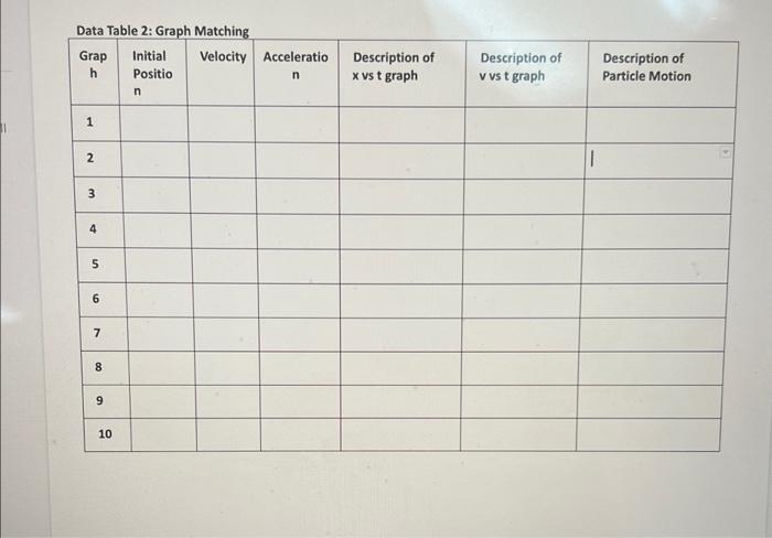 Solved Constant Velocity: Constant Acceleration:Data: Intro | Chegg.com
