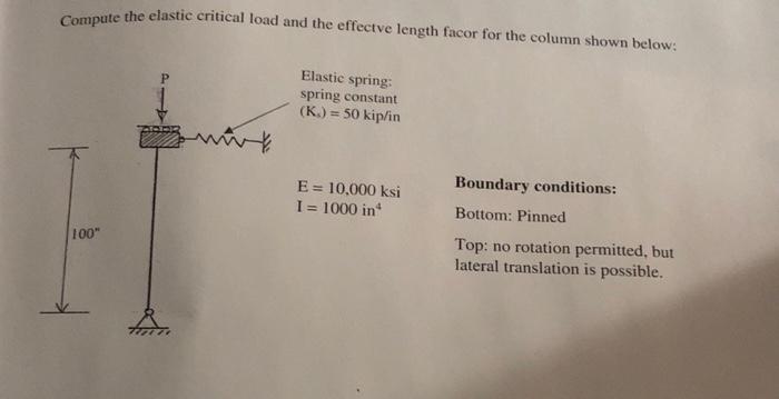 Solved compute the elastic critical load and effective | Chegg.com