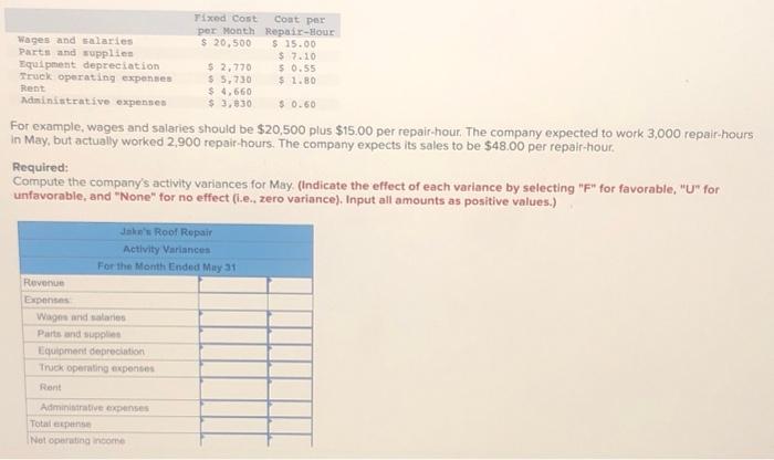 Solved For example, wages and salaries should be $20,500 | Chegg.com