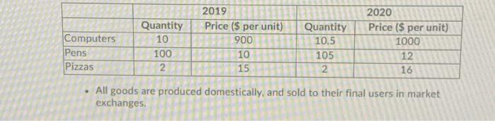 Solved calculate the real GDP growth rate using chained | Chegg.com