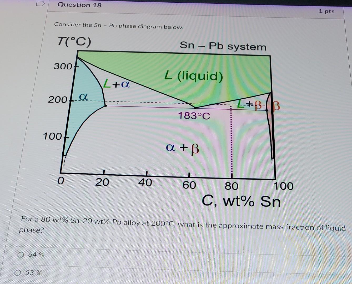 Solved Question 18 1 pts Consider the Sn Pb phase diagram | Chegg.com