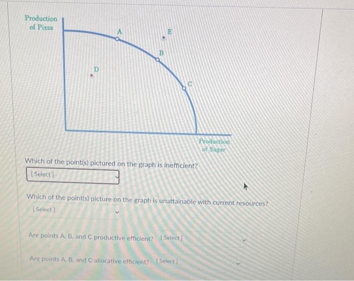 Solved Which of the point(s) picture on the graph is | Chegg.com