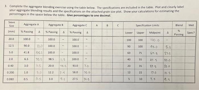 3. Complete the aggregate blending exercise using the | Chegg.com