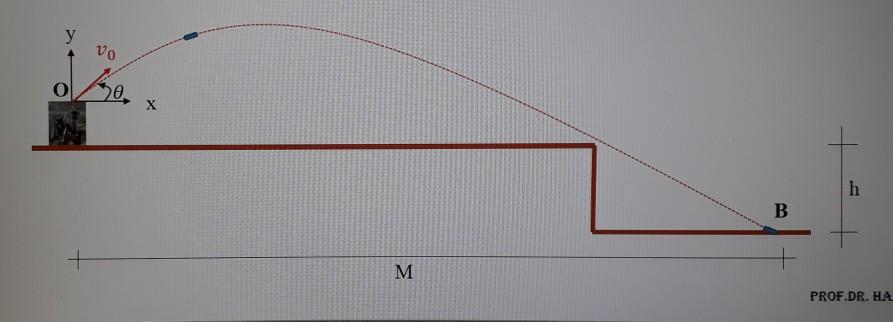 Solved Mortar with the gun, the bullet fires horizontally | Chegg.com