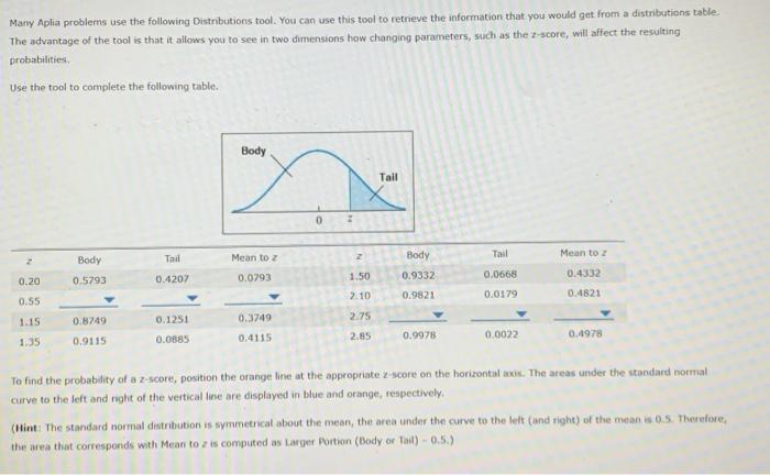 Solved Many Aplia problems use the following Distributions | Chegg.com