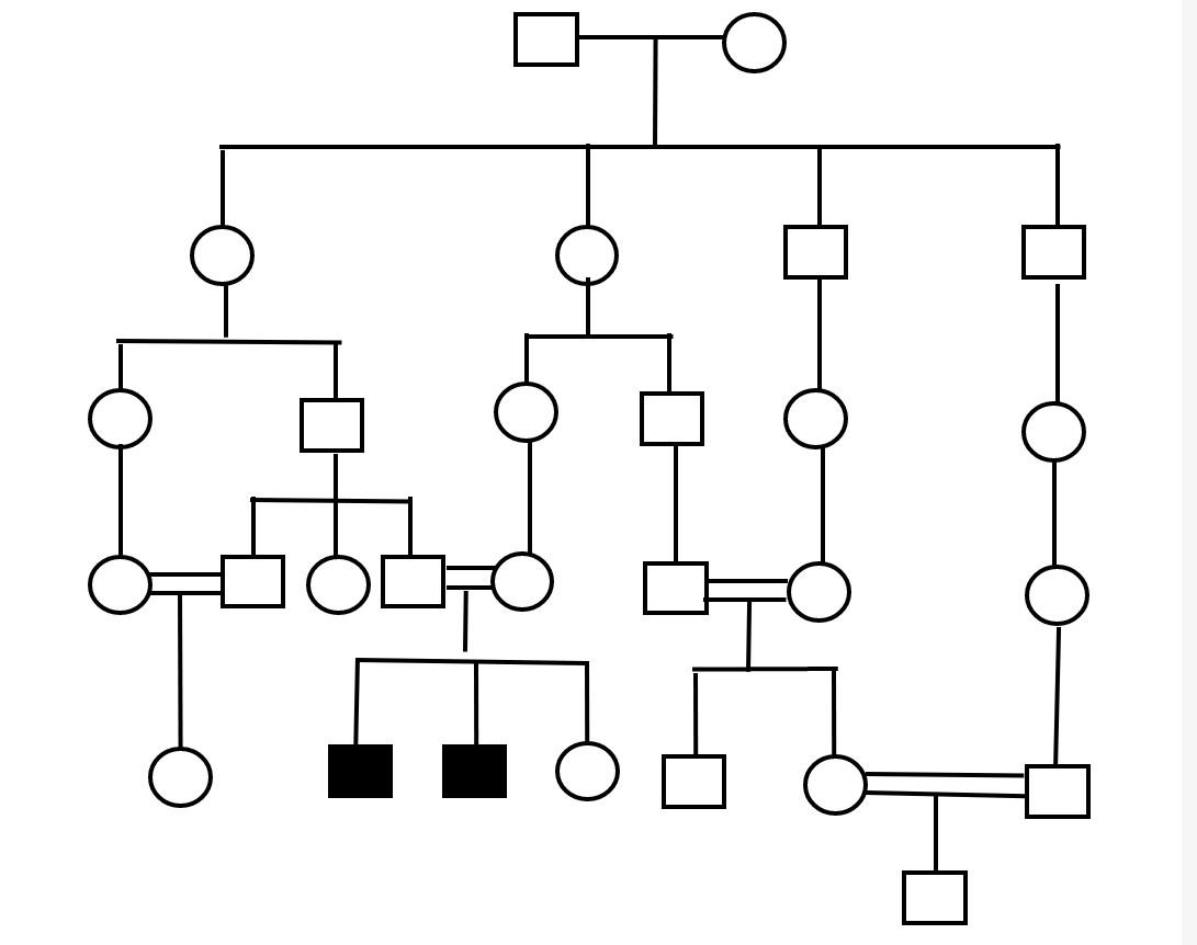 Solved In the following pedigree a rare single gene disease | Chegg.com