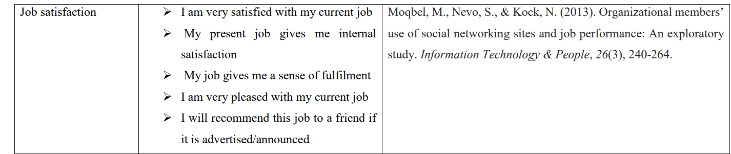 Solved Please create scale items with references (from 2018 | Chegg.com