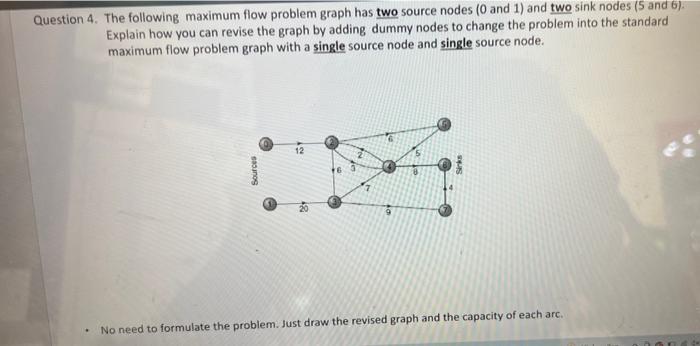 Solved Question 4. The following maximum flow problem graph | Chegg.com