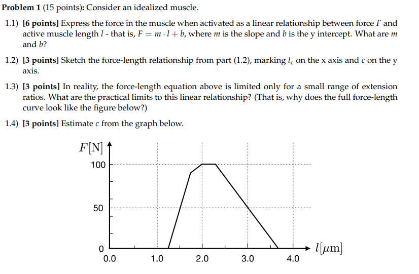 Solved Problem 1 (15 ﻿points): Consider an idealized | Chegg.com