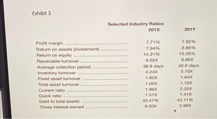 Solved Exhibit 1 Exhibit 2 Exhibit 3 | Chegg.com