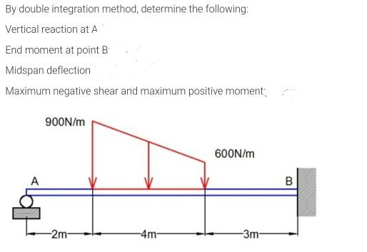 Solved By double integration method, determine the | Chegg.com