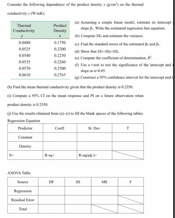 Solved Consider the following dependence of the product | Chegg.com