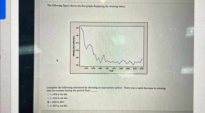 Solved The following figure shows the line graph displaying | Chegg.com