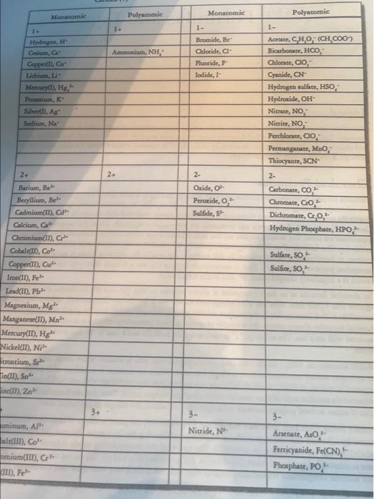 Monatomic Hydrogen, H Cesium, Cs Copper(I), Cu* | Chegg.com