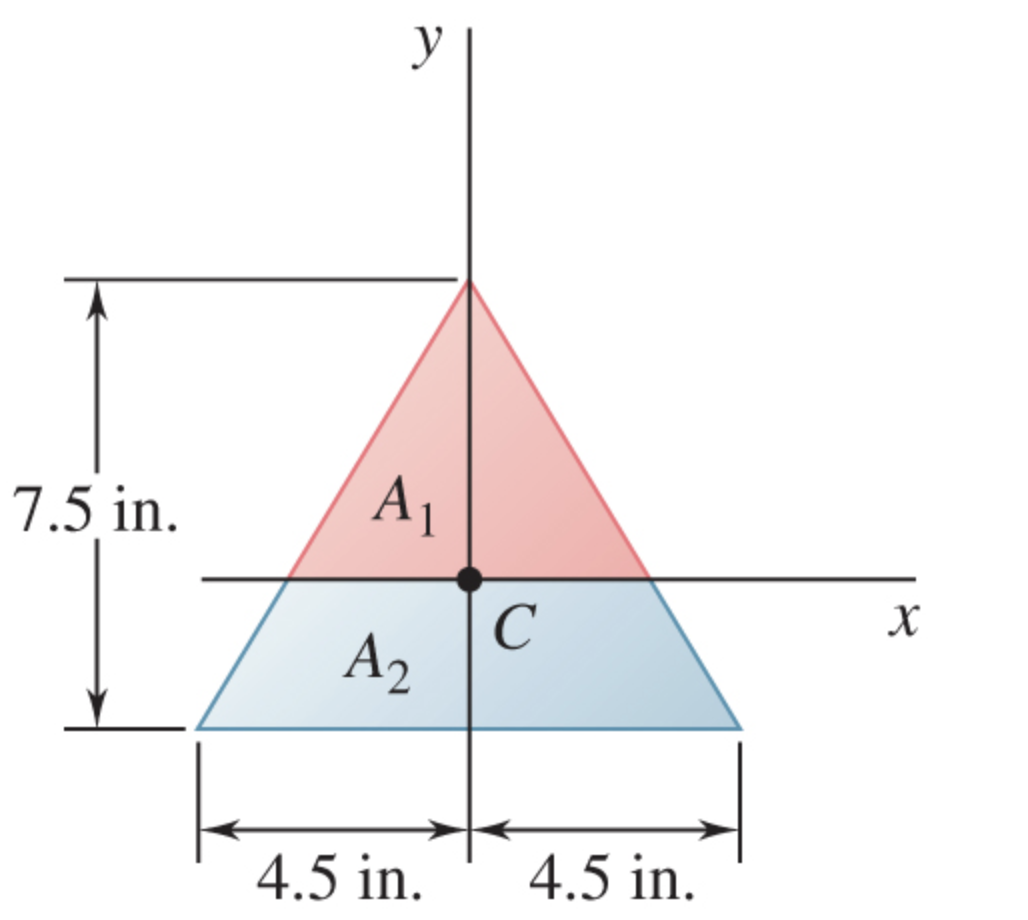 Solved The horizontal x axis is drawn through the centroid C | Chegg.com