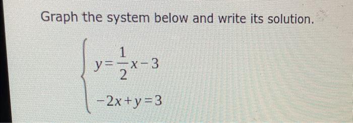Solved Graph the system below and write its solution. | Chegg.com